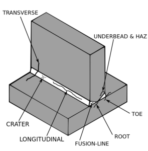 Common Weld Defects – Novelty Steel