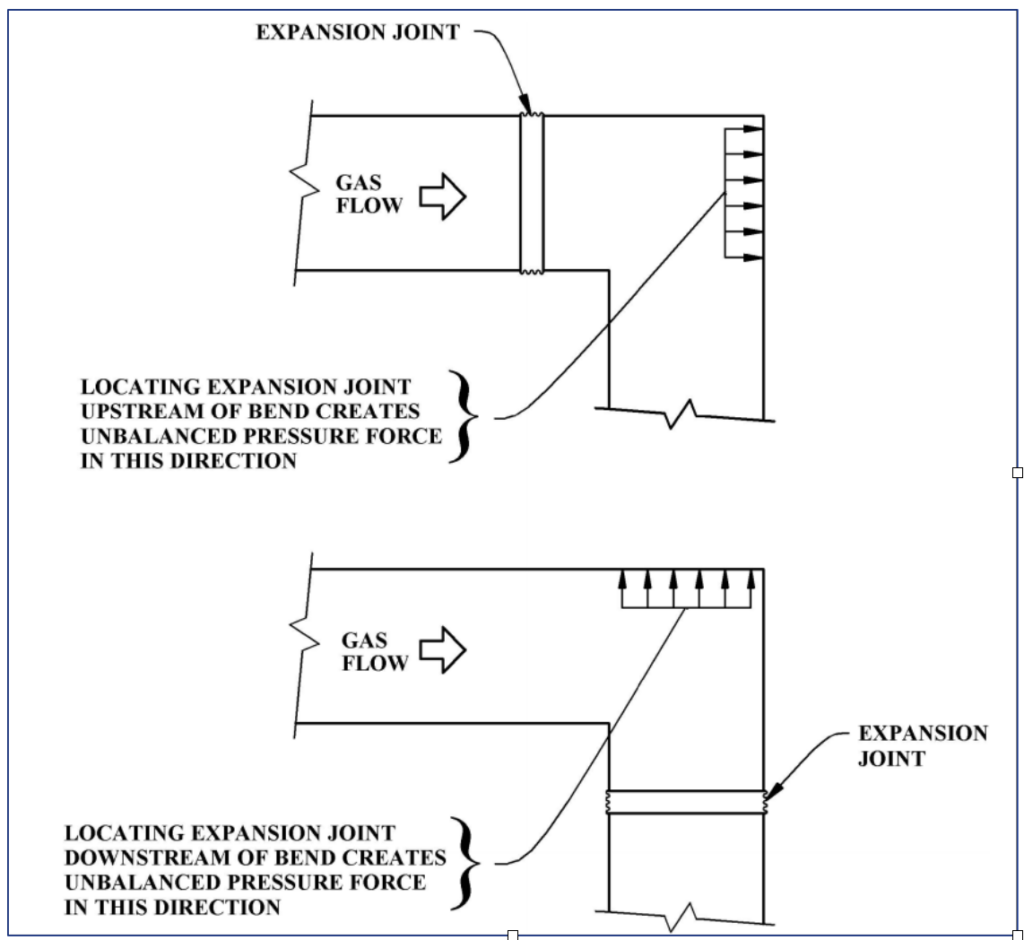 Expansion Joints - Novelty Steel